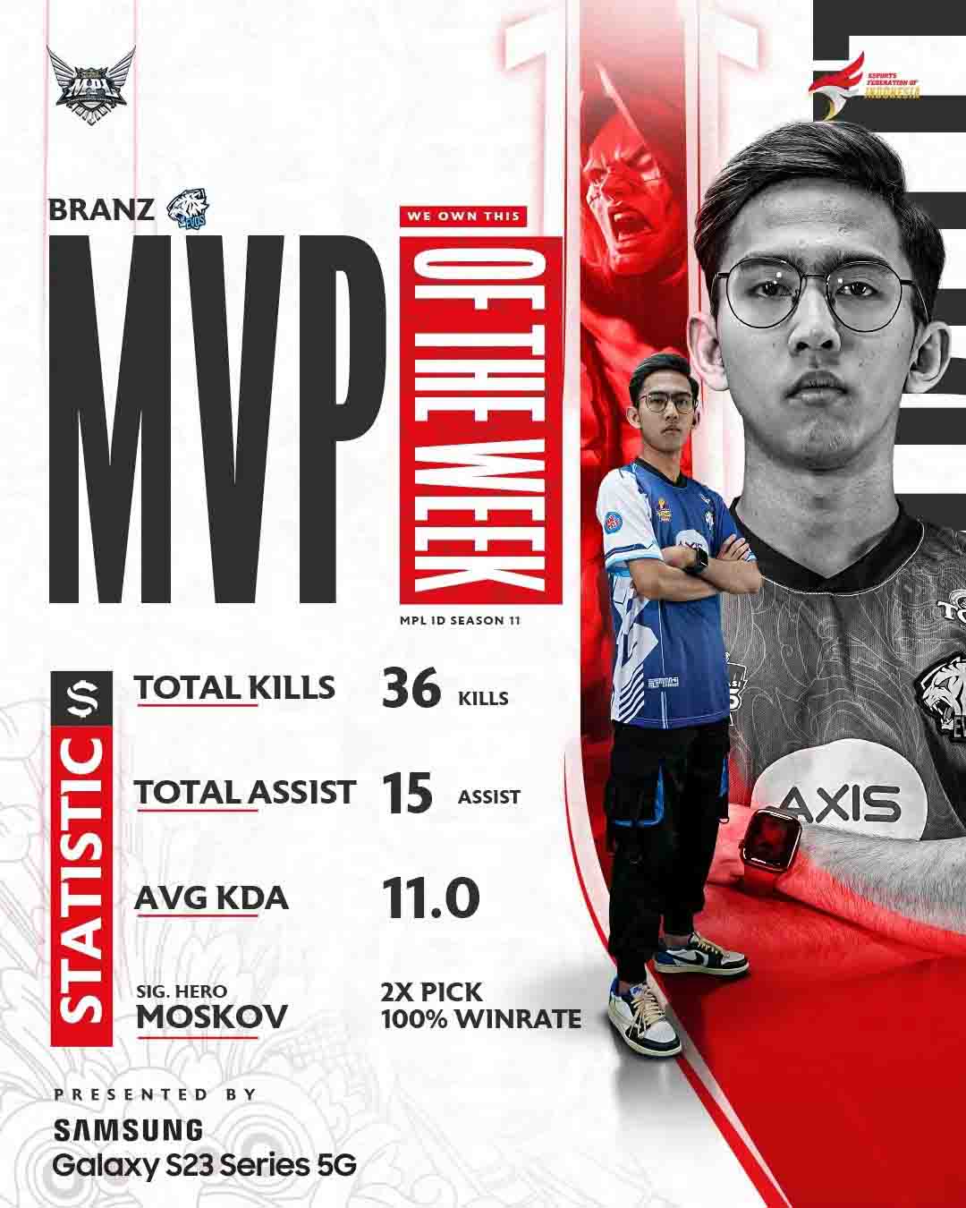 Tampil Ganas, Branz Jadi MVP MPL ID Season 11 Week 1! | SPIN