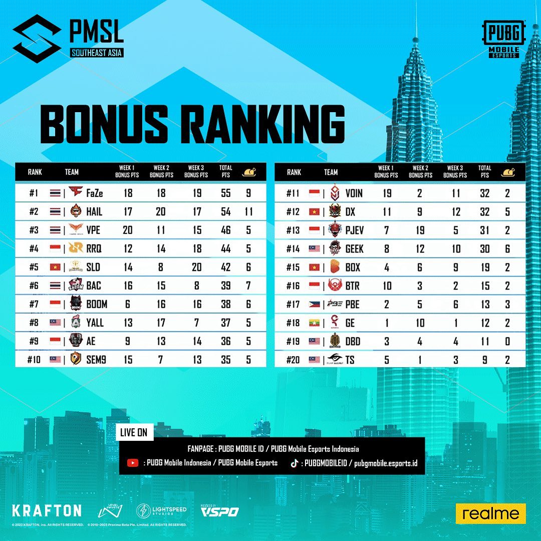 RRQ Valdemort Bicara Peluang Tim Indonesia Juara di PMSL 2023