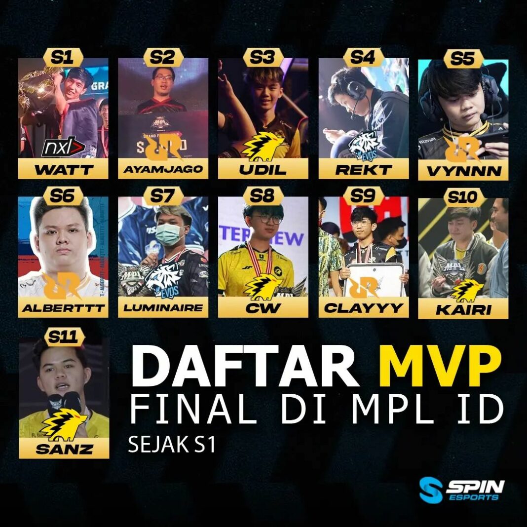 Daftar Pemain yang Raih MVP Final di MPL Indonesia | SPIN