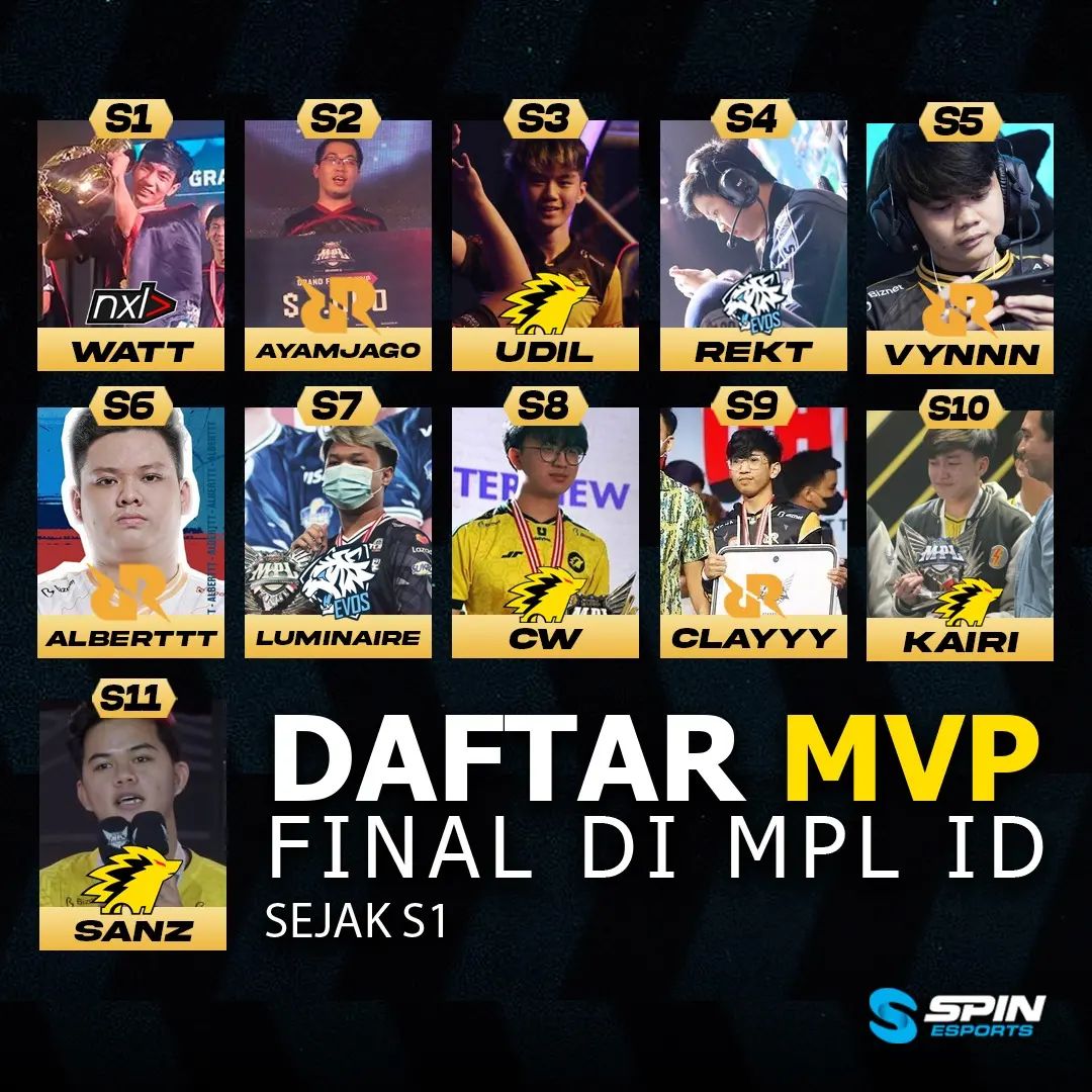 Daftar Pemain yang Raih MVP Final di MPL Indonesia | SPIN