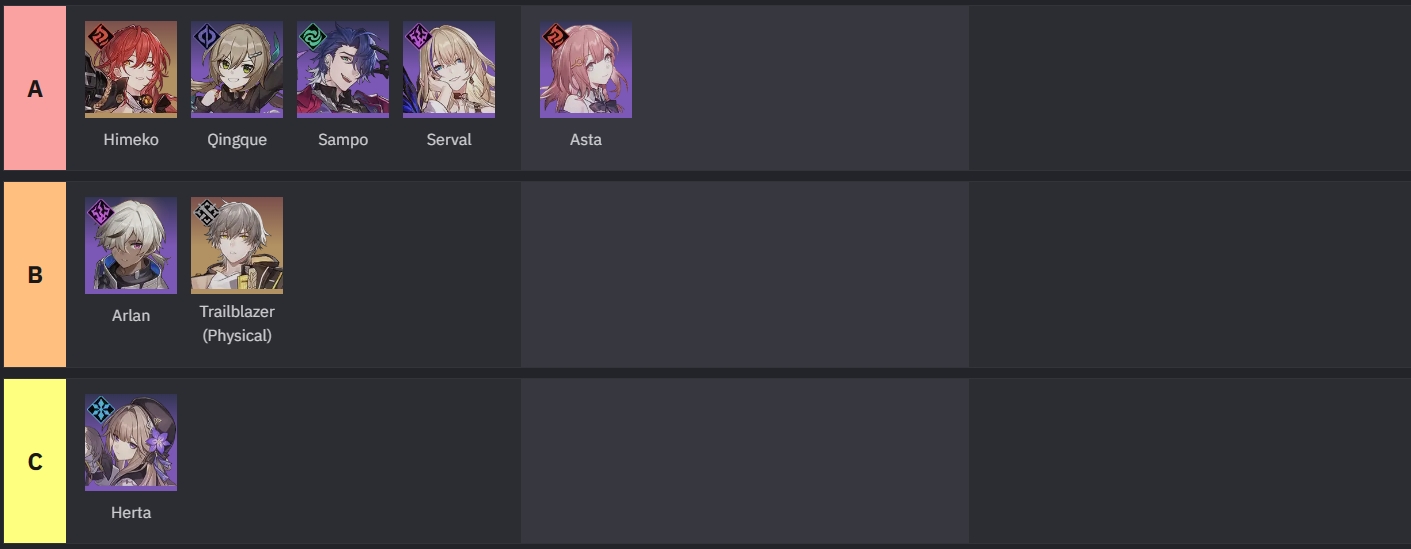 Tier List Honkai Star Rail (HSR) Terbaru, Ada Karakter yang Naik Tingkat!