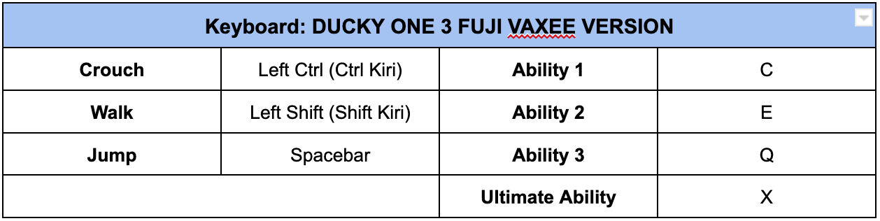 EDG Zmjjkk Valorant Settings, Crosshair, Keybinds & Mouse! Buat Yang ...