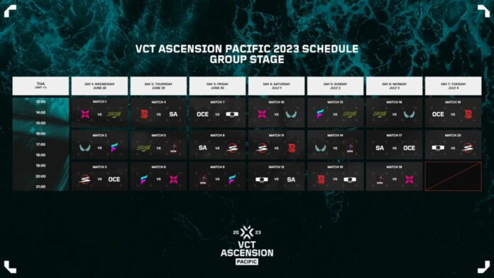 Jadwal Group Stage VCT Pacific: Ascension 2023! Siapa Lawan BOOM Esports?