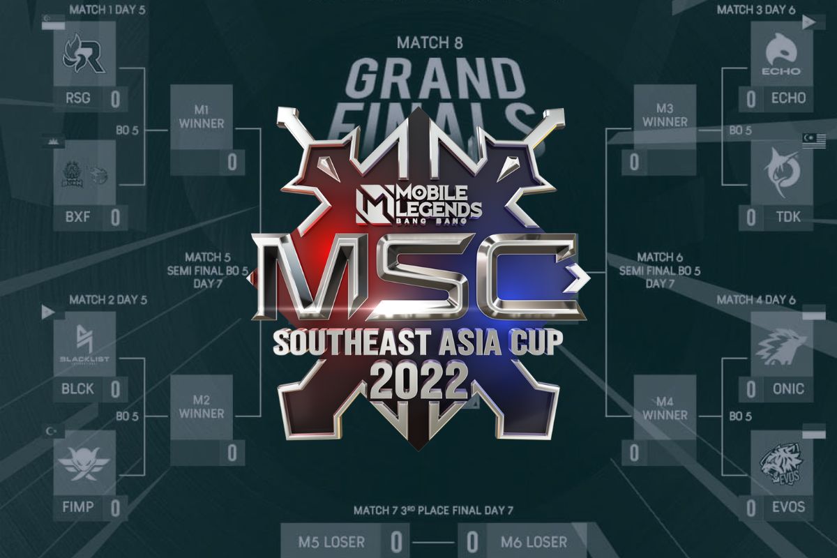 Hasil Playoff MSC 2023: Blacklist Melaju ke Semifinal? | SPIN