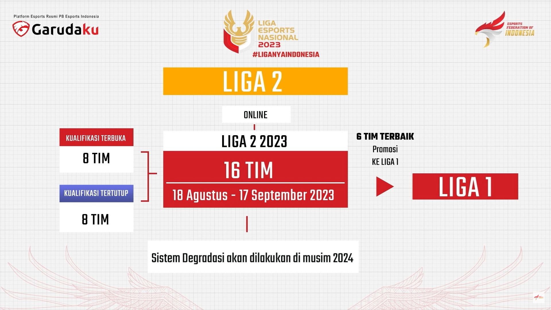 Liga Esports Nasional 2023: Format, Jadwal, Prize Pool, DLL!