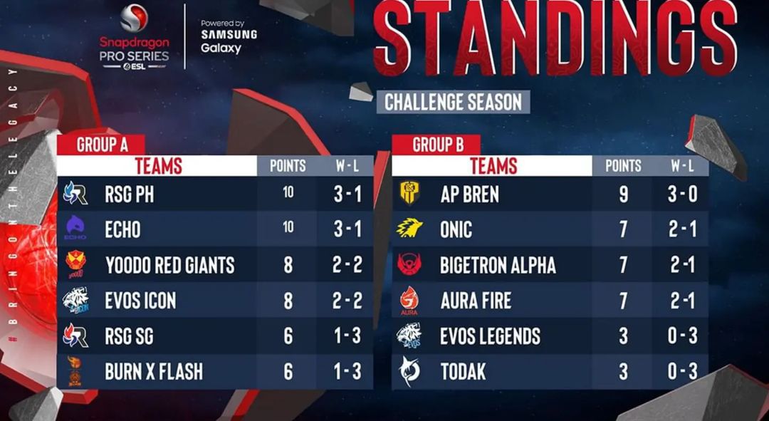 Jadwal dan Hasil Grup Stage ESL SPS MLBB S3 Challenge Finals