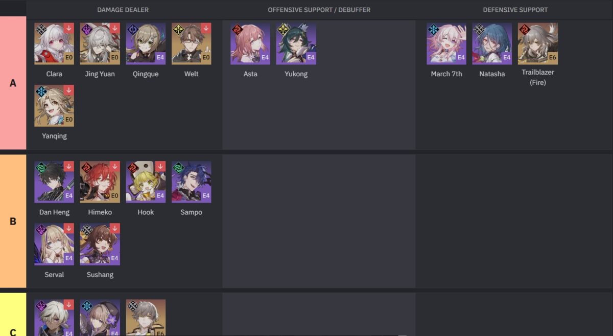 Tier List HSR Terbaru 1.2, Blade Lewati Banyak DPS! | SPIN