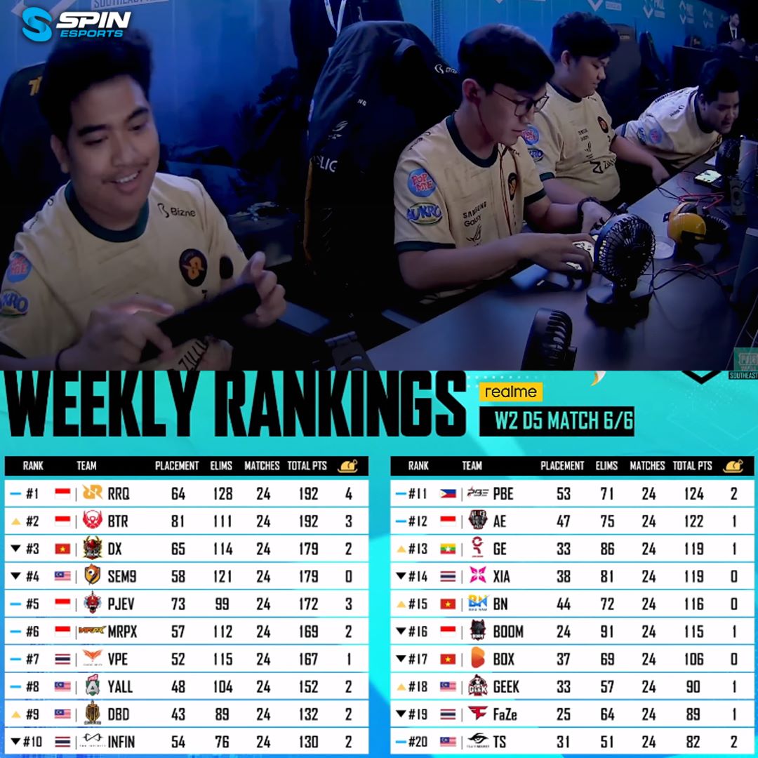 PMSL Sea Fall 2023: RRQ Puncaki Week 2 | SPIN