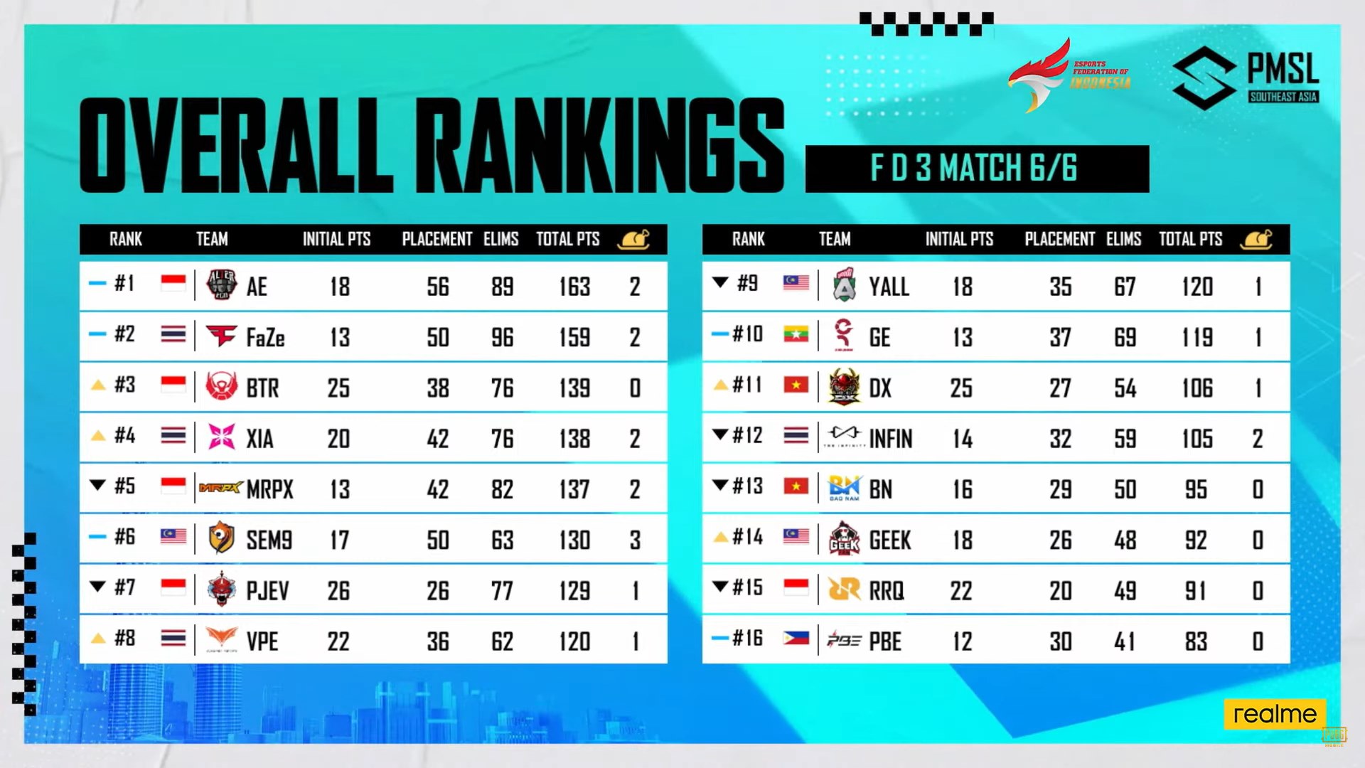 PMSL Sea Fall 2023: Alter Ego Ares Back-to-Back Champions! | SPIN