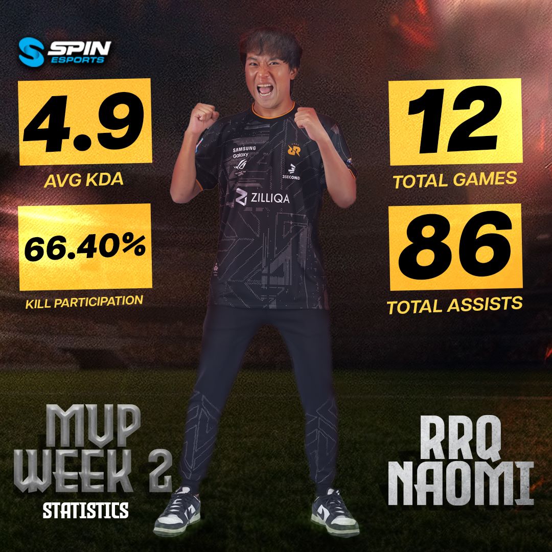 Tampil Garang, RRQ Naomi Jadi MVP di Week 2 MPL ID S12