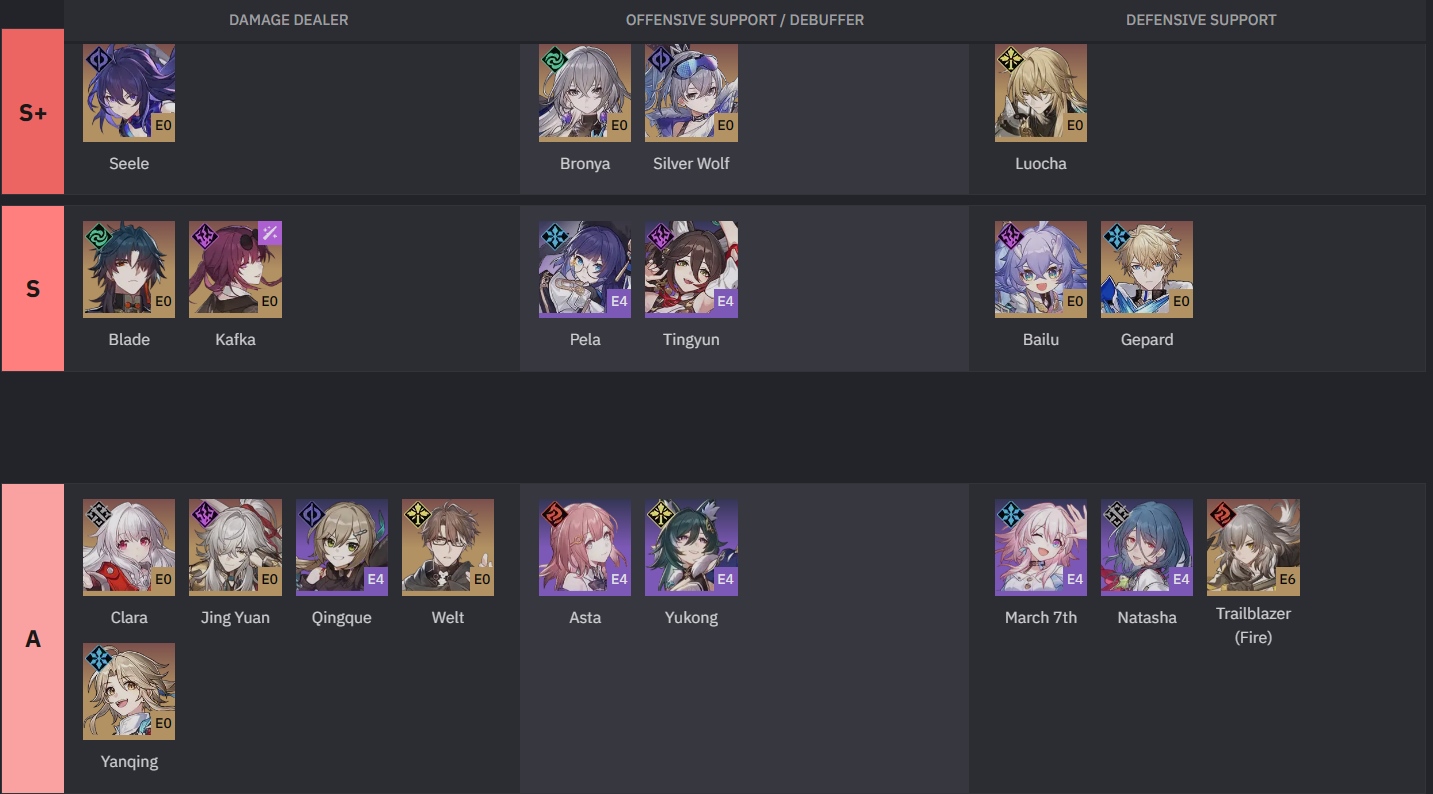 Tier List Honkai Star Rail (HSR) Terbaru, Kafka Tier S? | SPIN