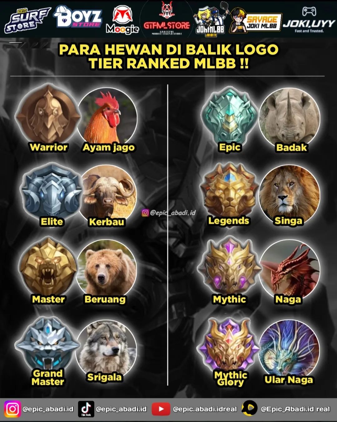 Hewan Dibalik Logo Setiap Rank MLBB | SPIN