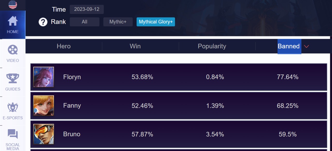 Inilah Hero Paling Populer & Sering di Ban Pada Rank Glory