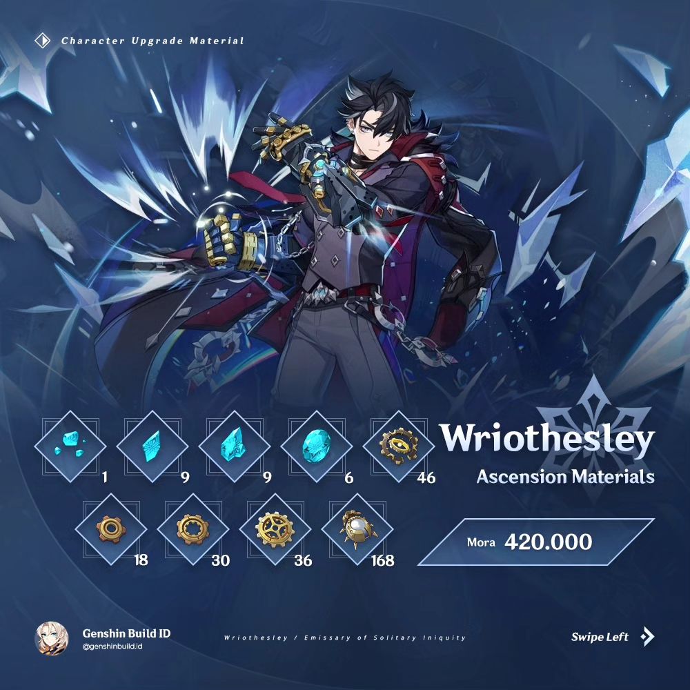 Persiapkan 6 Material Ini Untuk Wriothesley Genshin Impact | SPIN