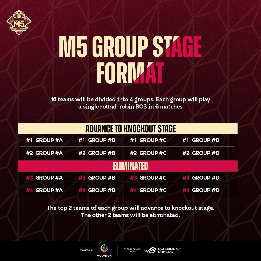 Format M5 Mobile Legends, Dari Wild Card Hingga Grand Final! | SPIN