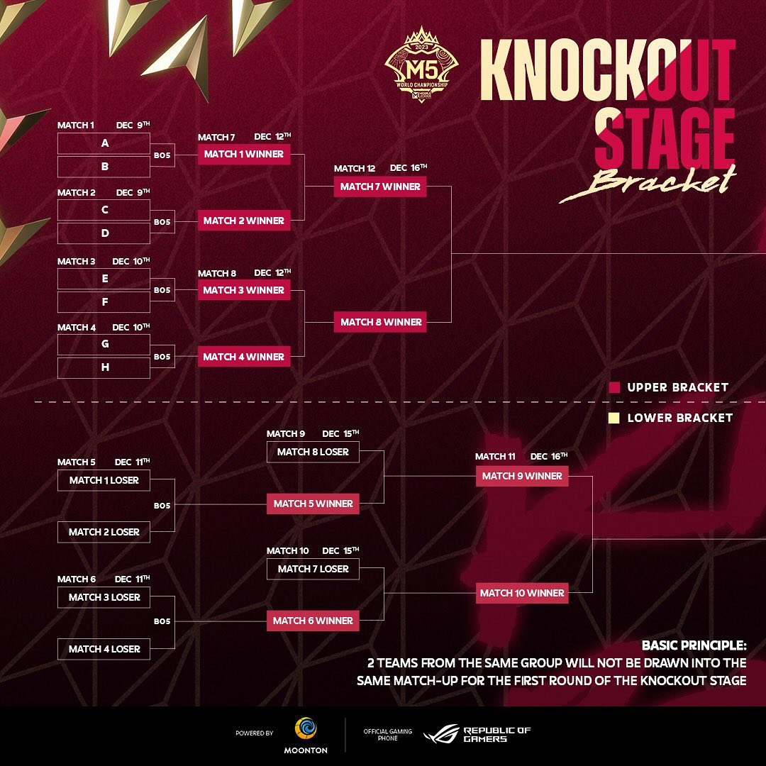 Format M5 Mobile Legends, Dari Wild Card Hingga Grand Final! | SPIN