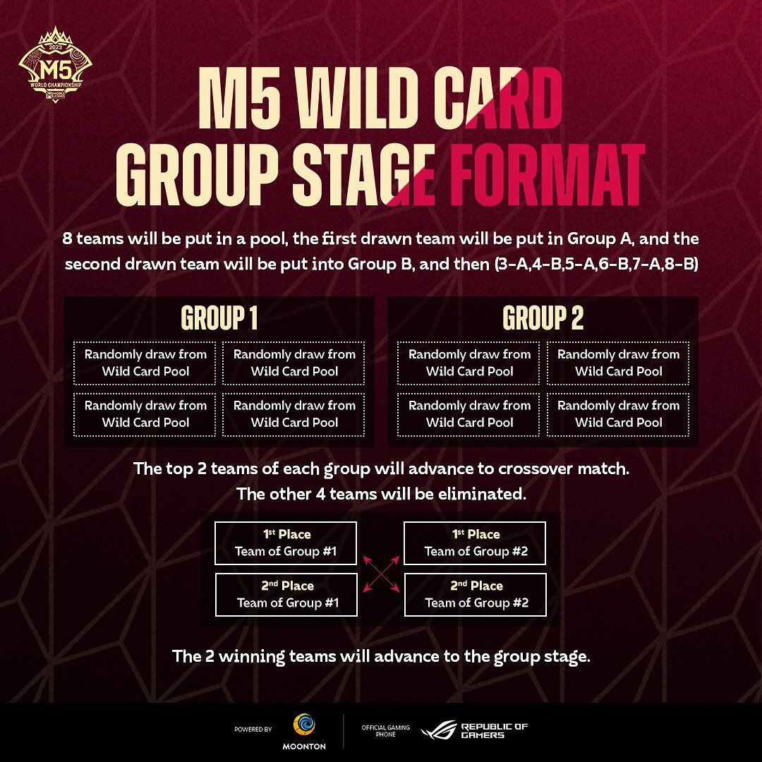 Format M5 Mobile Legends, Dari Wild Card Hingga Grand Final! | SPIN