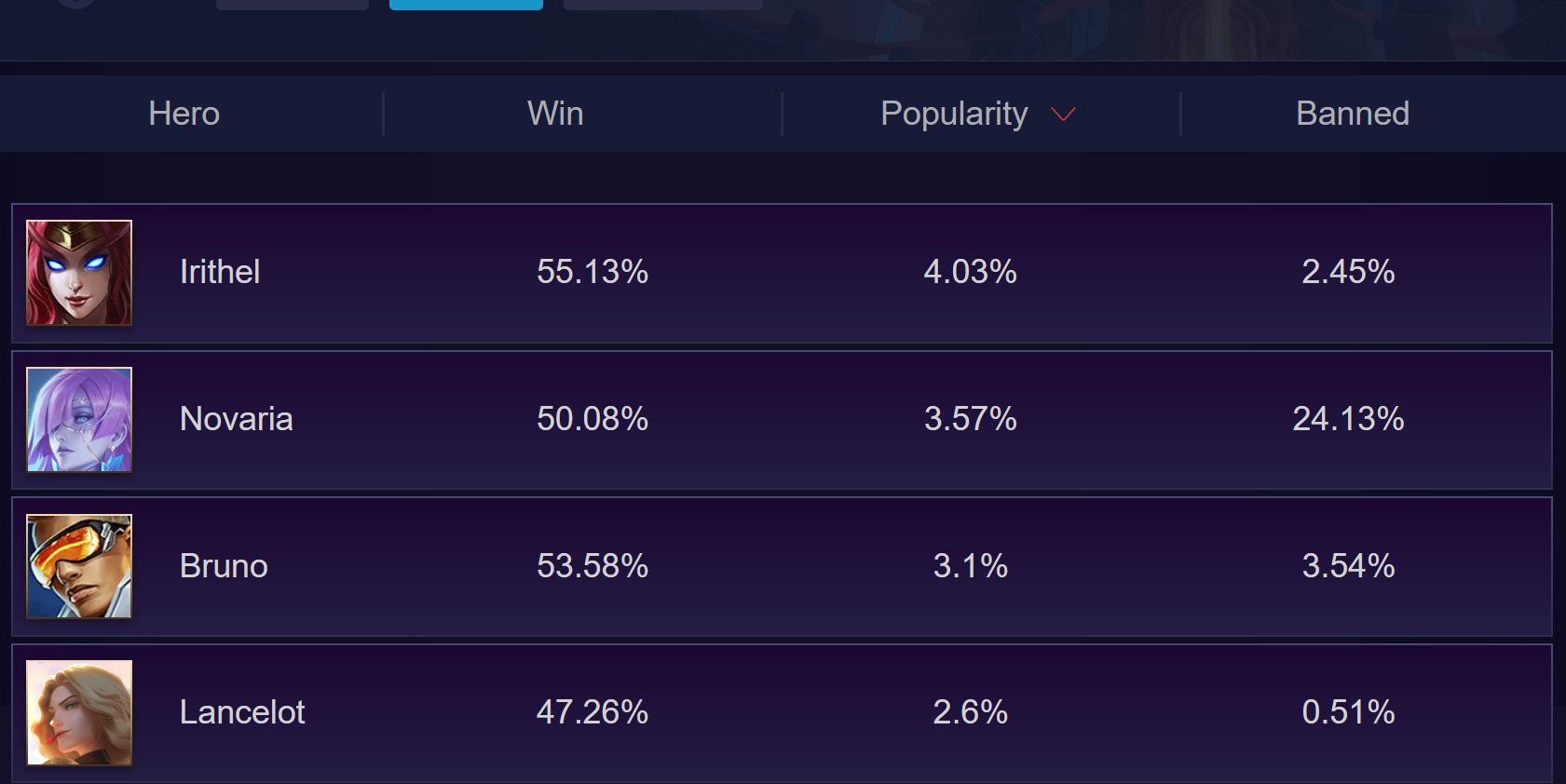 Bukan Nolan, Ini Hero Assassin Paling Populer di Mythic Mobile Legends