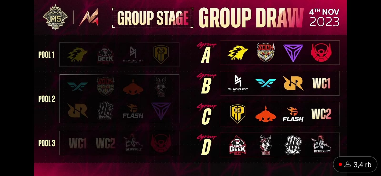 Hasil Drawing Grup M5 Mobile Legends, Blacklist di Grup Neraka?