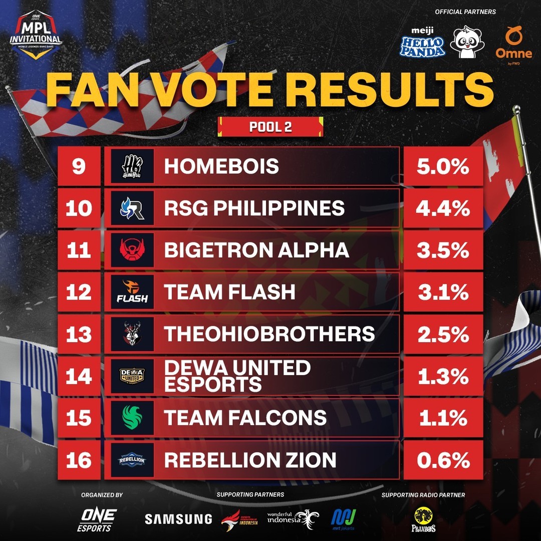 Hasil Drawing Grup MPLI 2023: EVOS Bertemu ECHO! | SPIN