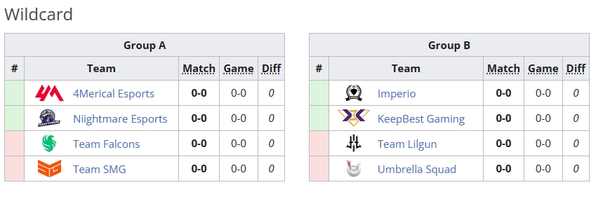 Jadwal Lengkap M5 Wild Card Mobile Legends | SPIN
