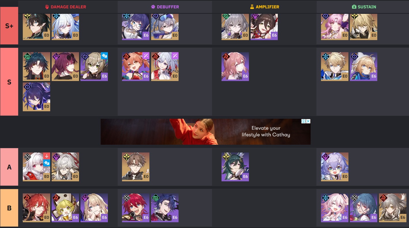 Tier List Honkai Star Rail (HSR) Terbaru versi 1.4, Topaz Bukan DPS?