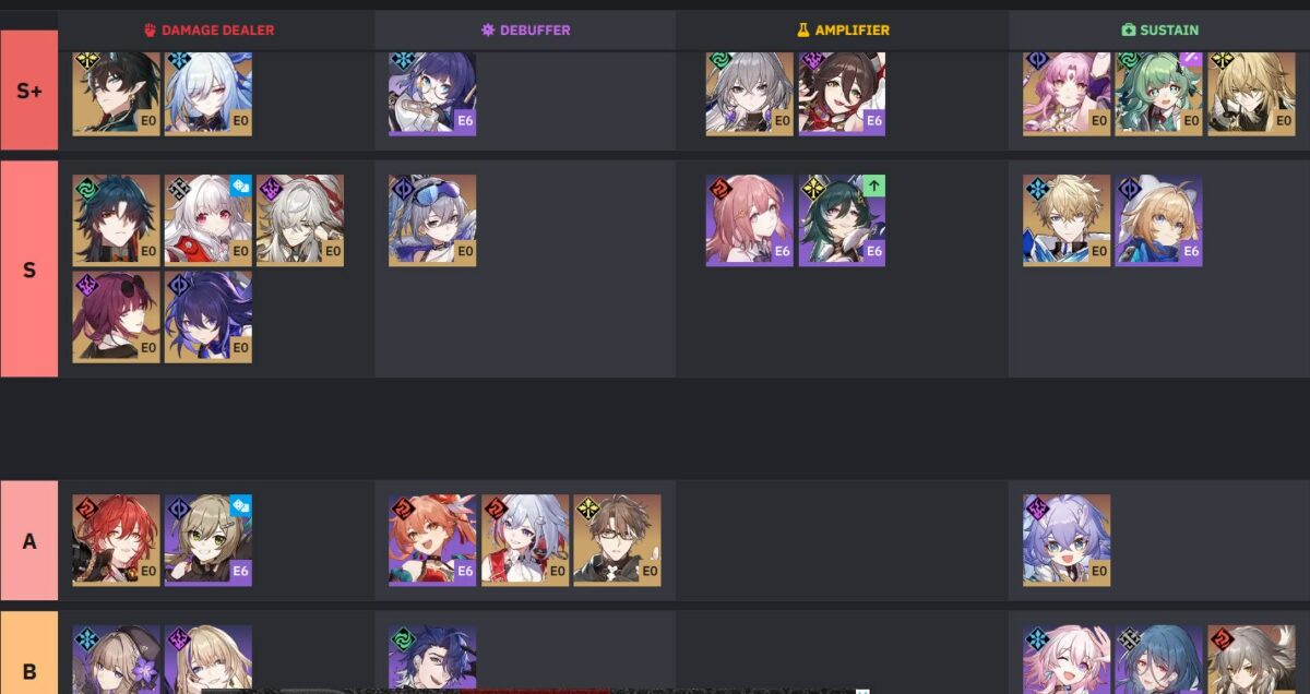 Tier List Honkai Star Rail (HSR) Terbaru Versi 1.5, Topaz Naik Tahta?