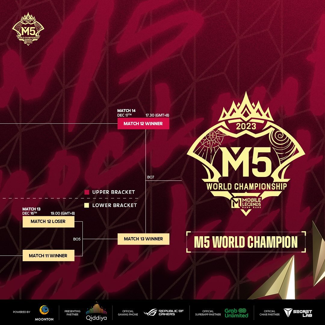 Grup Stage Selesai, Ini Dia Bracket Playoff M5 Mobile Legends | SPIN