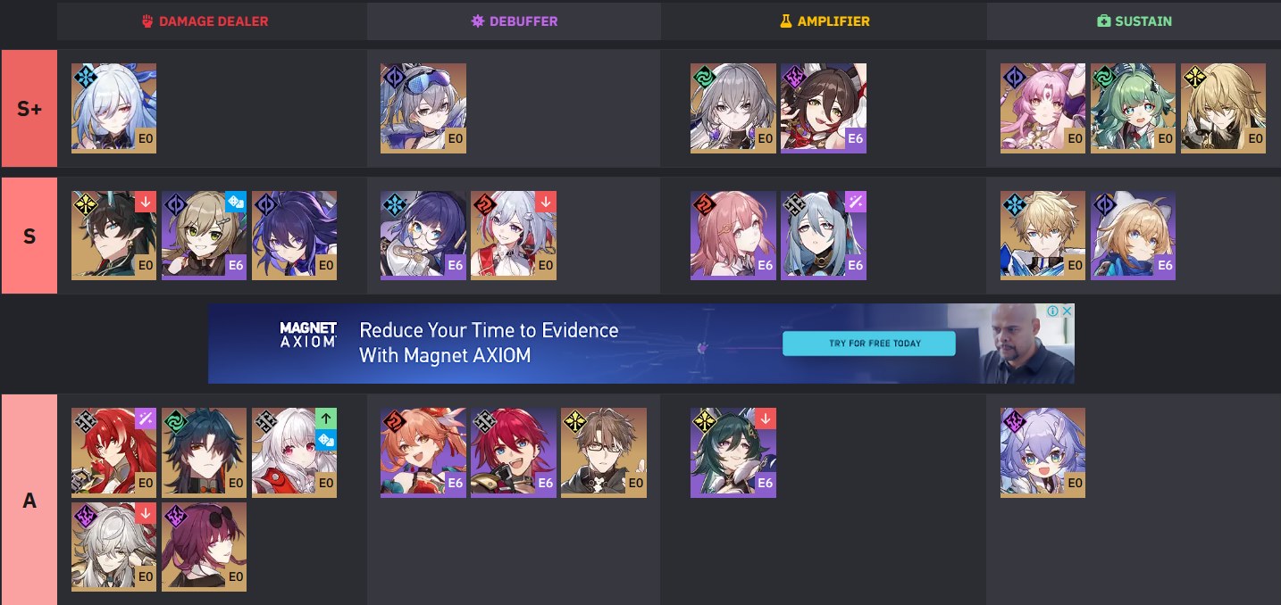 Tier List Honkai Star Rail (HSR) Terbaru Versi 1.5, Argenti Top Tier?