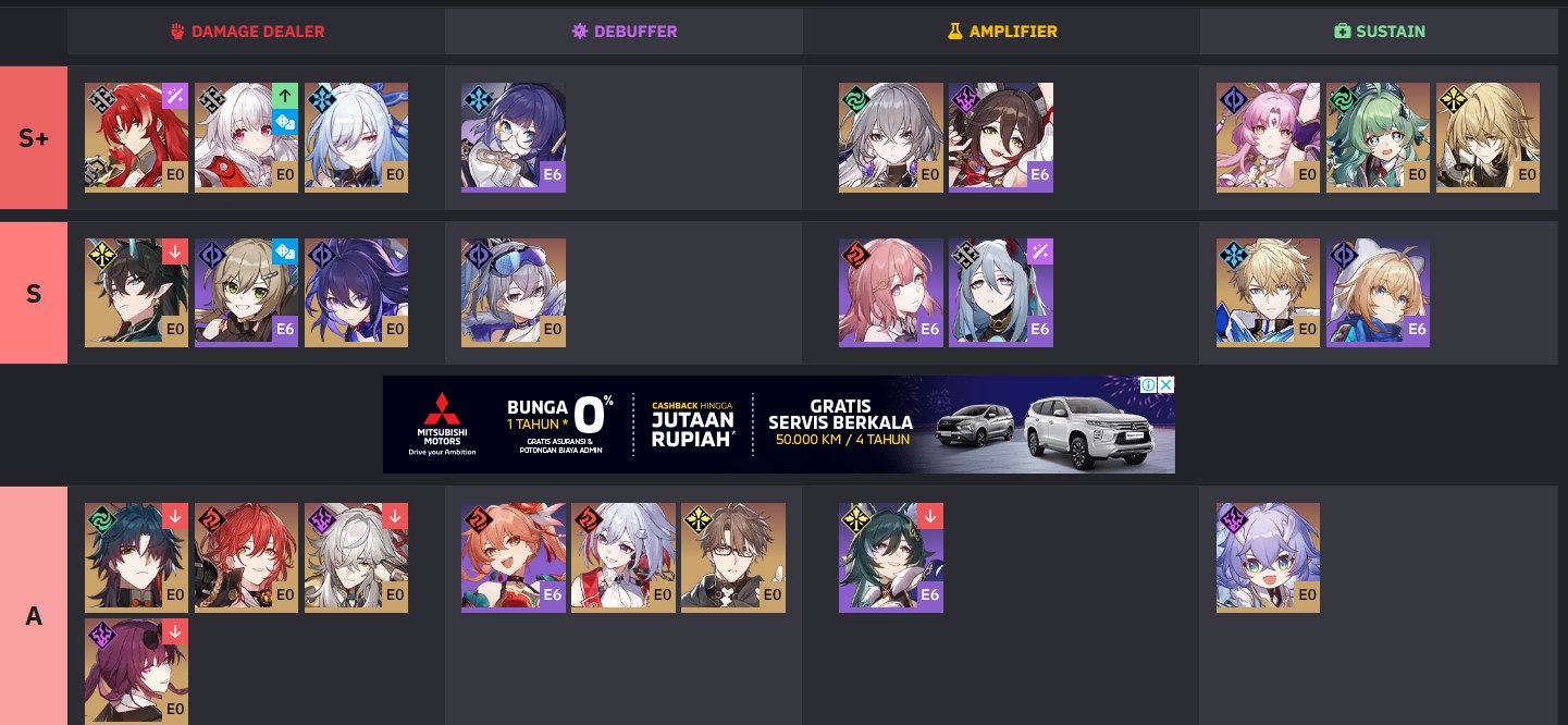 Tier List Honkai Star Rail (HSR) Terbaru Versi 1.5, Argenti Top Tier?
