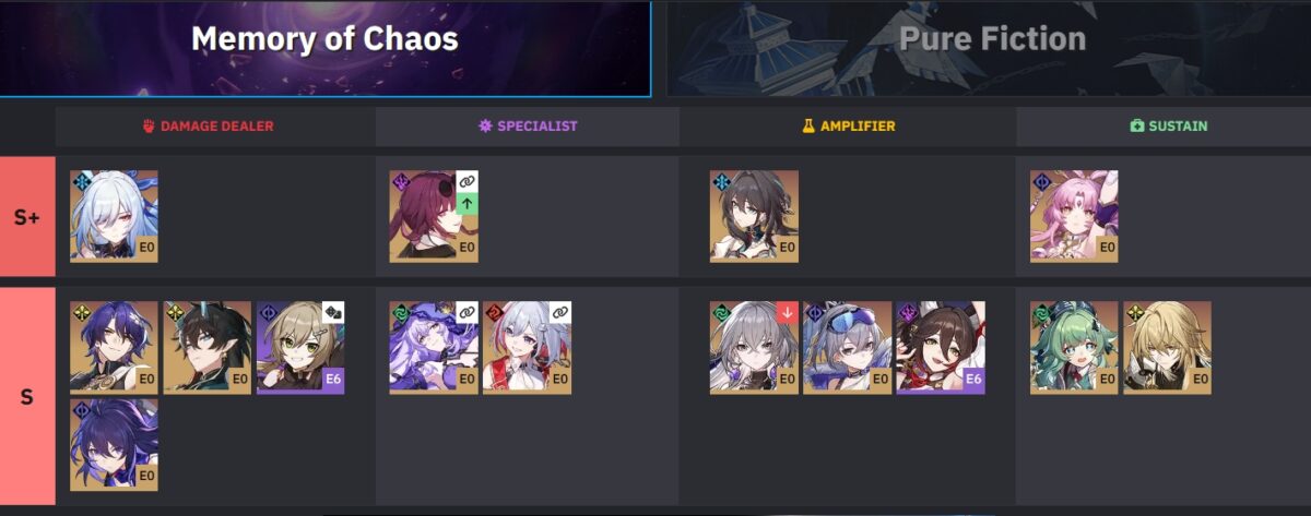 Tier List Honkai Star Rail (HSR) Terbaru Versi 2.0 | SPIN