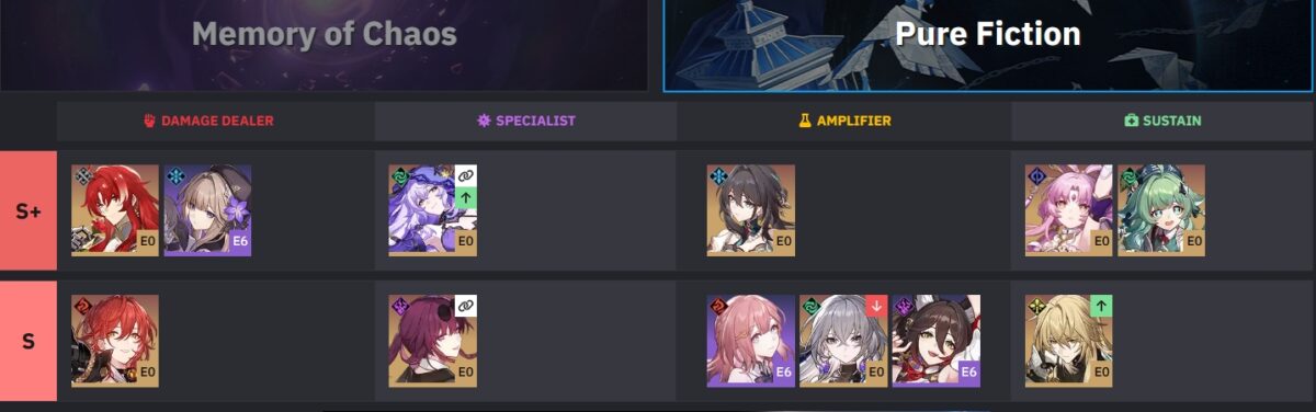 Tier List Honkai Star Rail (HSR) Terbaru Versi 2.0 | SPIN