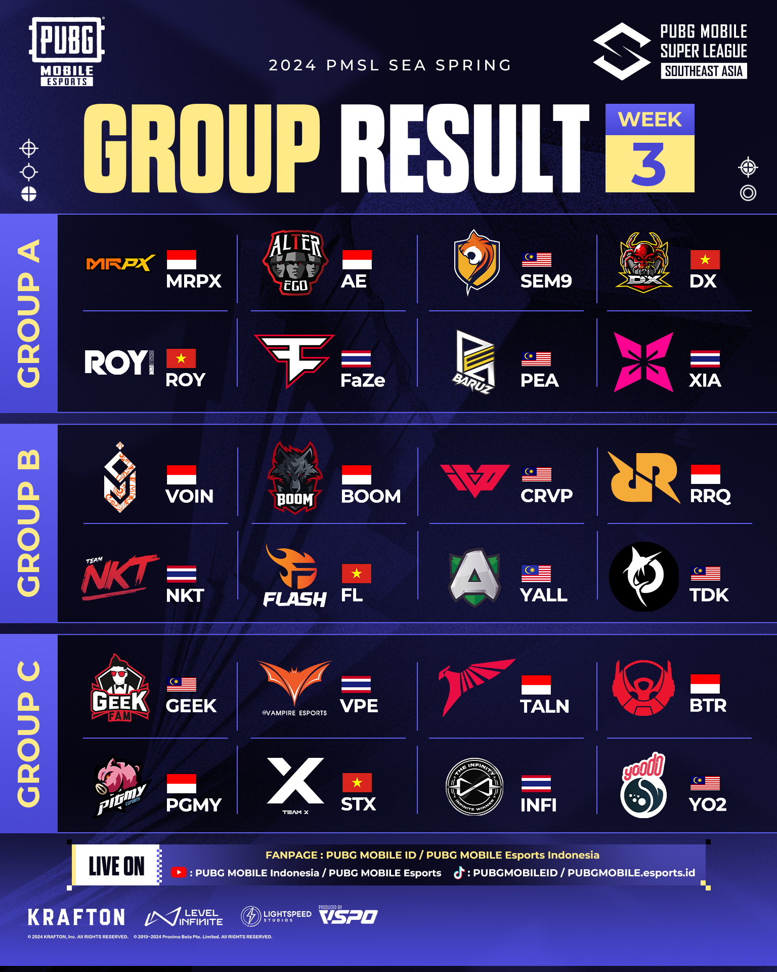 Pembagian Grup Week 3 PMSL SEA Spring 2024