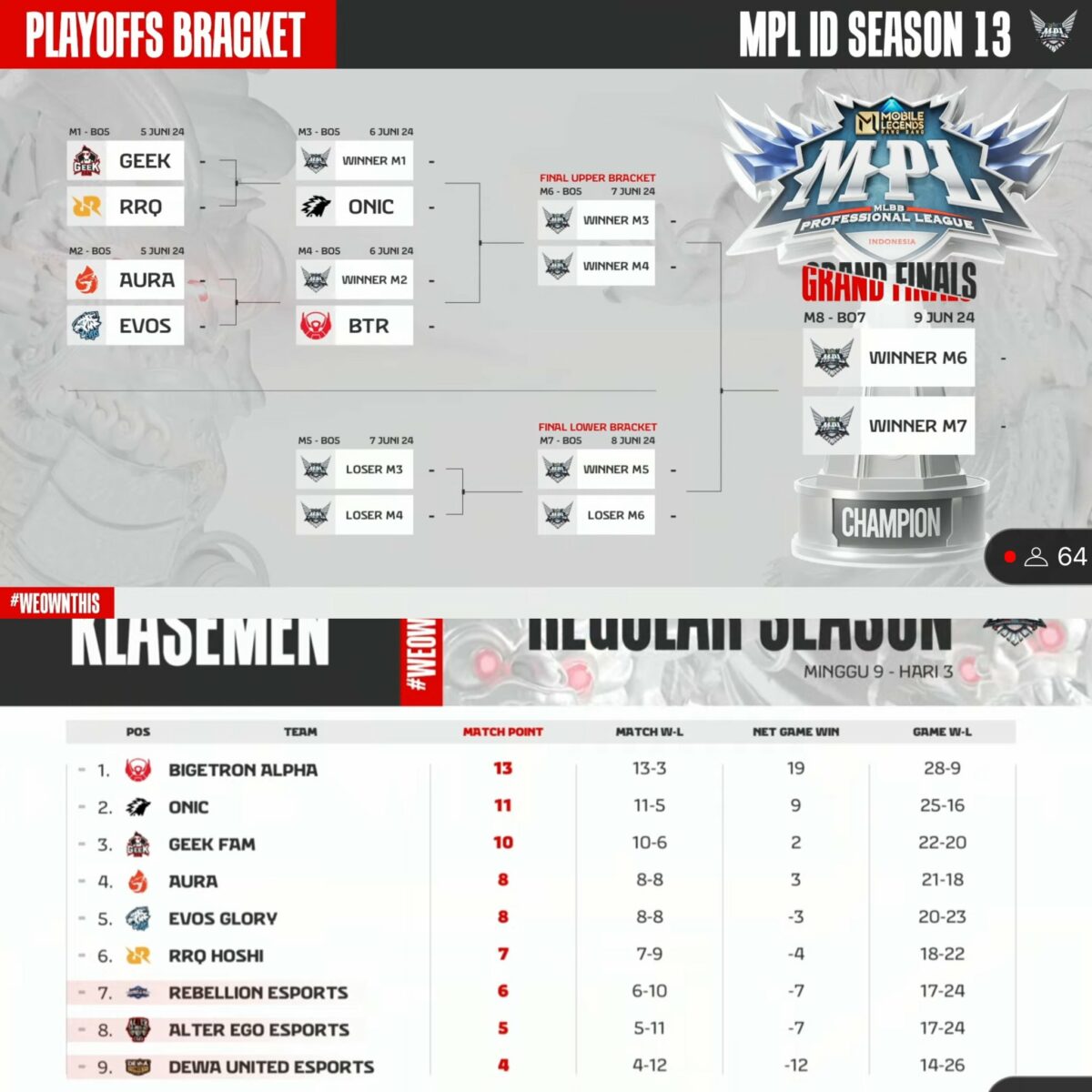 Jadwal & Bracket Babak Playoff MPL ID Season 13