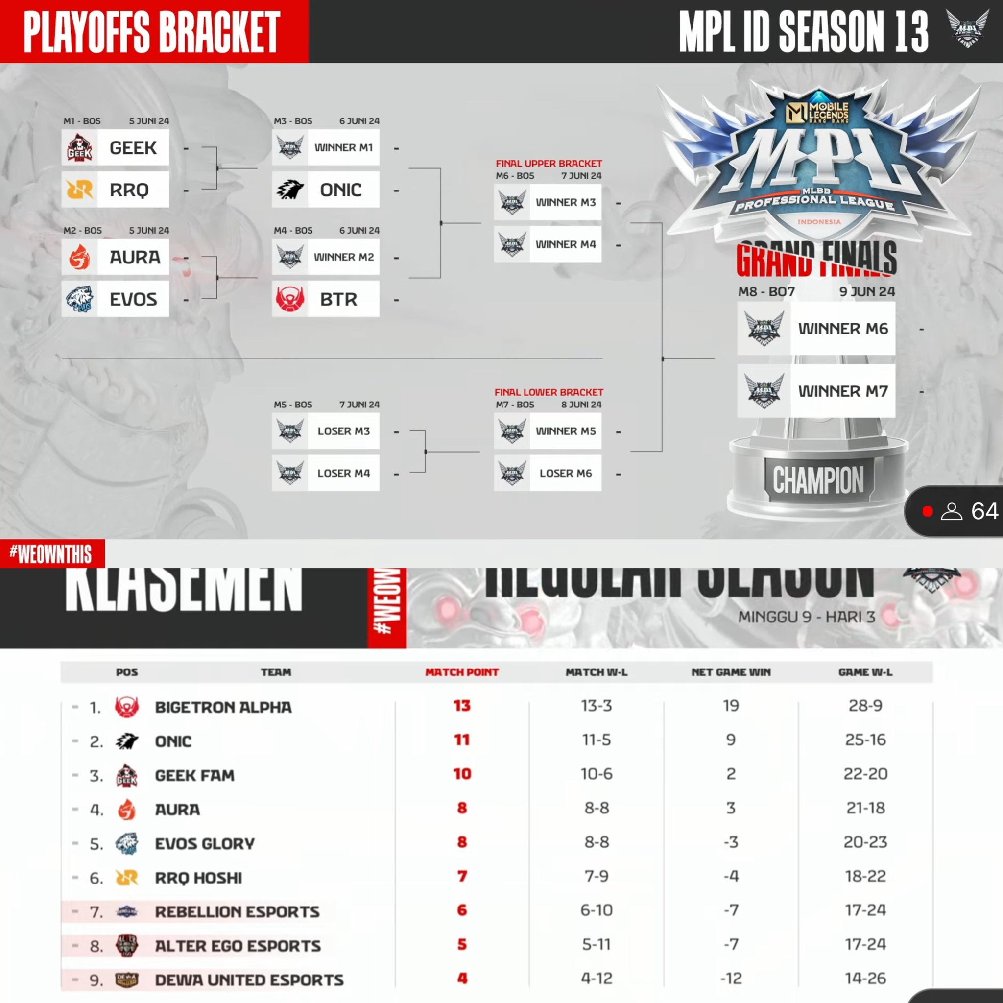 Jadwal & Bracket Babak Playoff MPL ID Season 13 Jadwal & Bracket Babak Playoff MPL ID Season 13