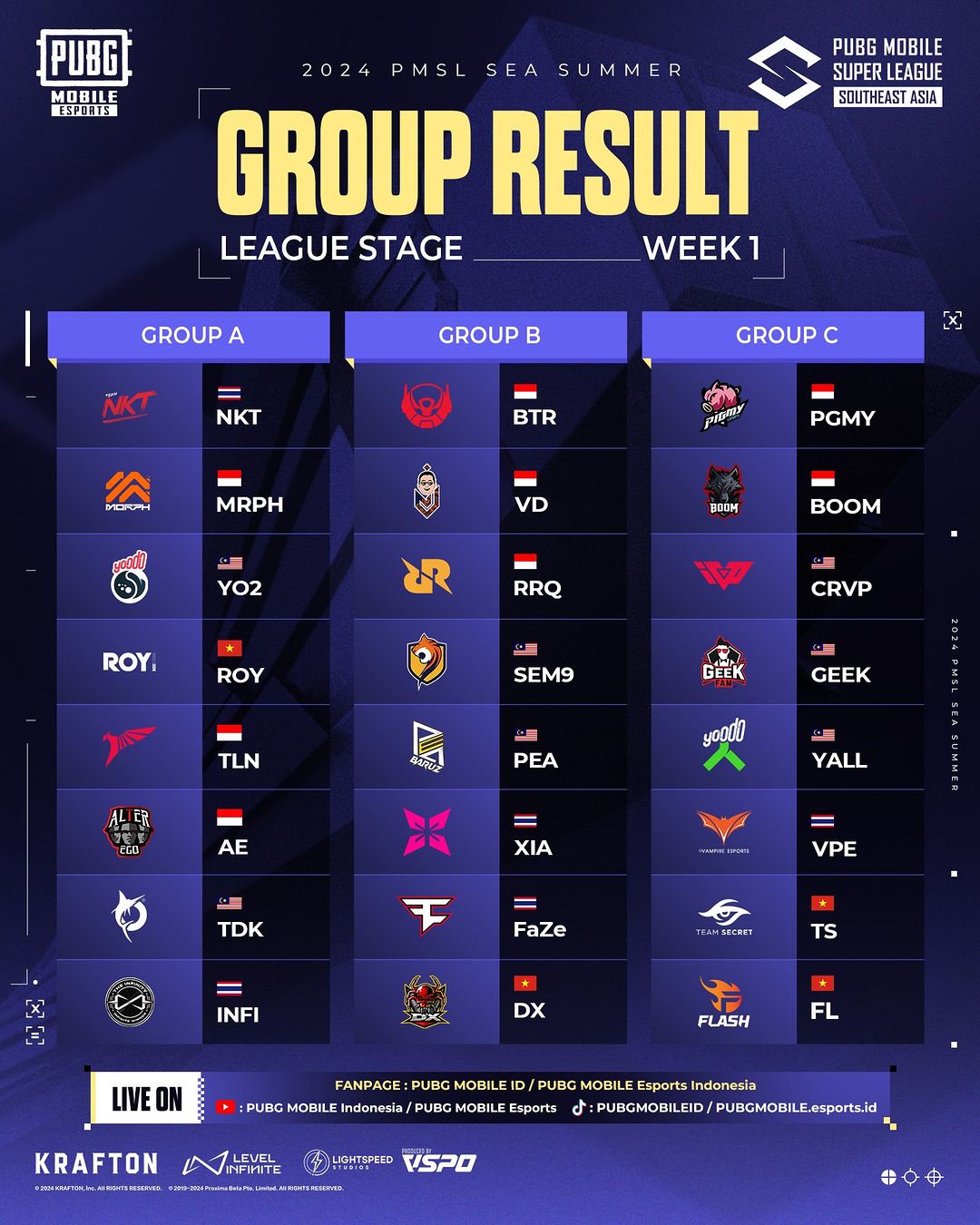 2024 PMSL SEA Summer: Roster Lengkap, Group Draw, Prize Pool, Format Turnamen, Jadwal, dan Cara ...