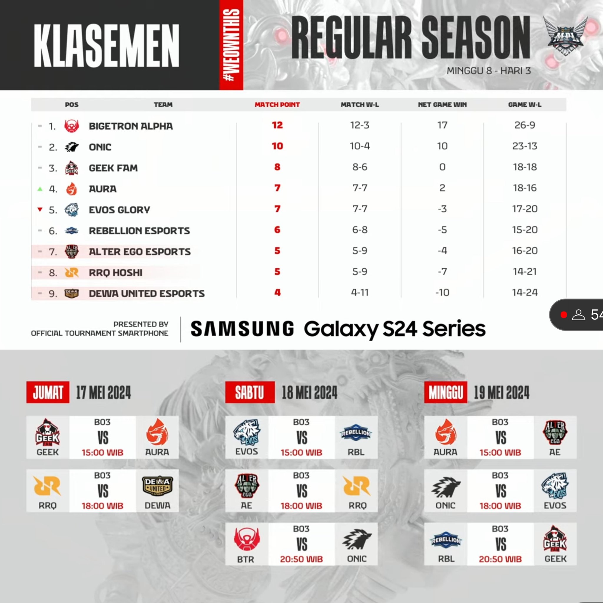 Klasemen MPL ID S13 Week 8 : RRQ Masih Bisa Lolos Playoffs