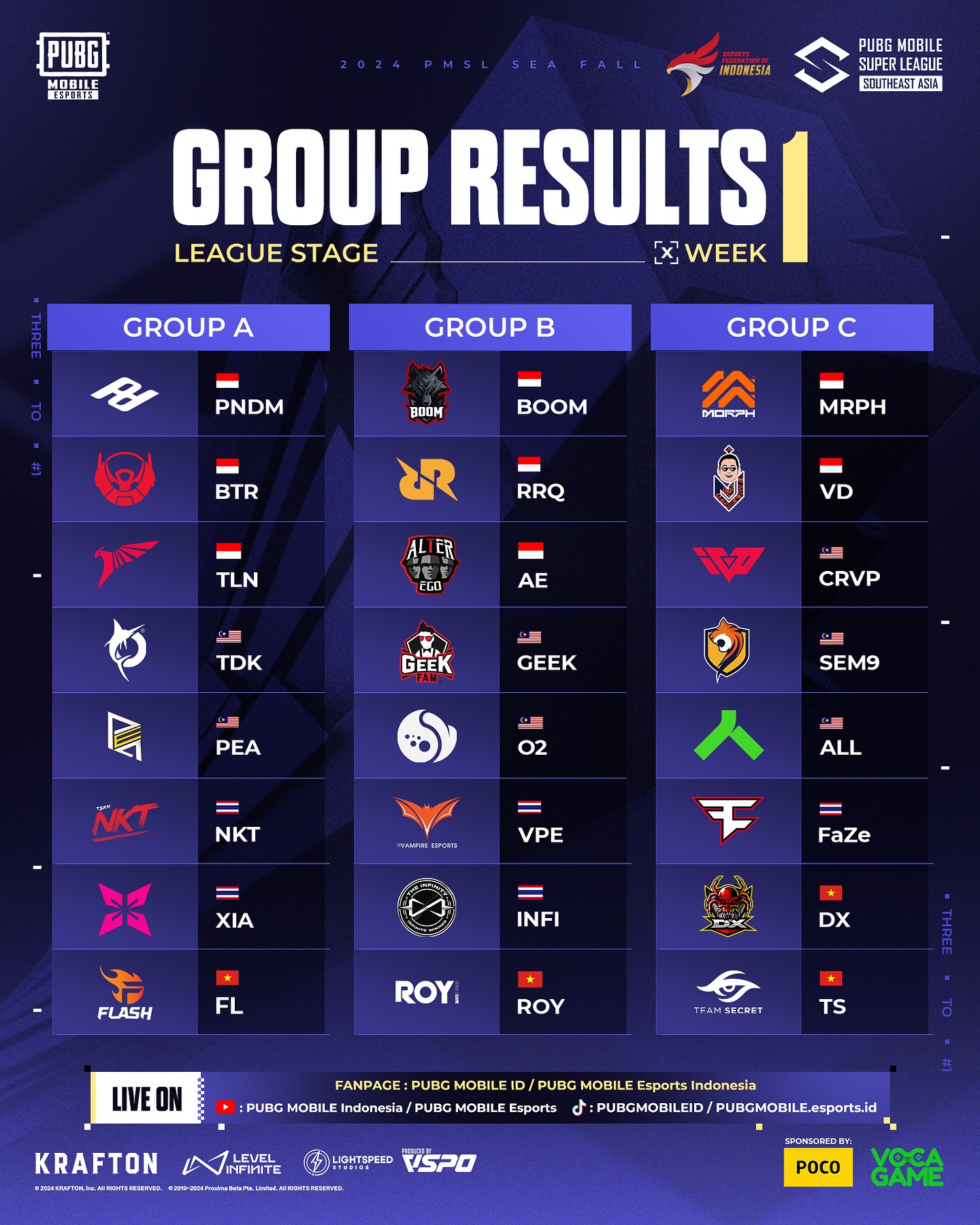 2024 PMSL SEA Fall: Roster Lengkap, Group Draw, Prize Pool, Format Turnamen, Jadwal, dan Cara ...