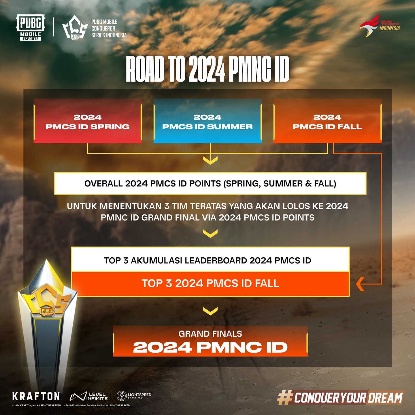 2024 PMCS ID Fall: Daftar Tim, Format, Prize Pool, Jadwal dan Cara ...