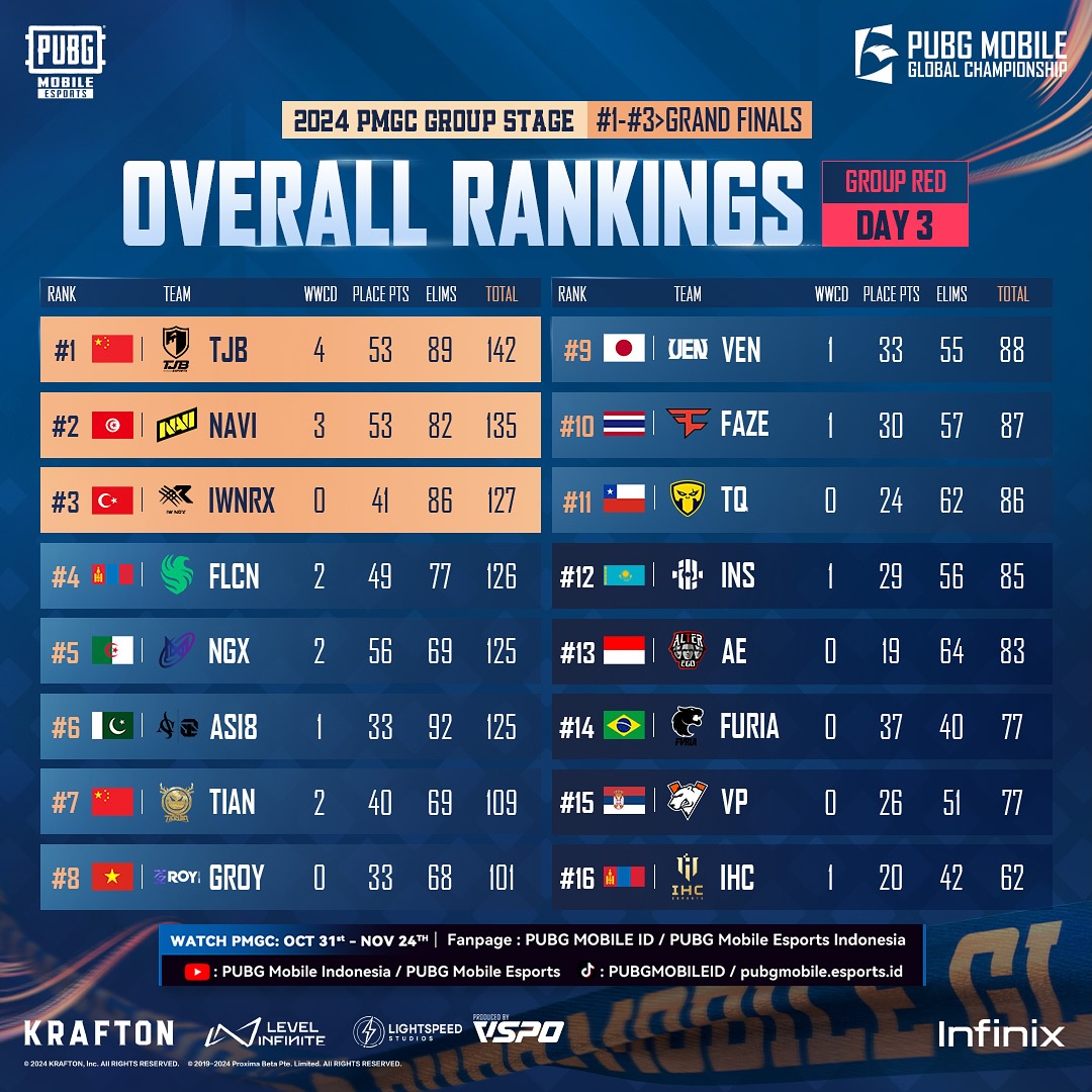 Gugur atau Lanjut, Nasib Alter Ego Ares di PMGC 2024 Grup Stage?