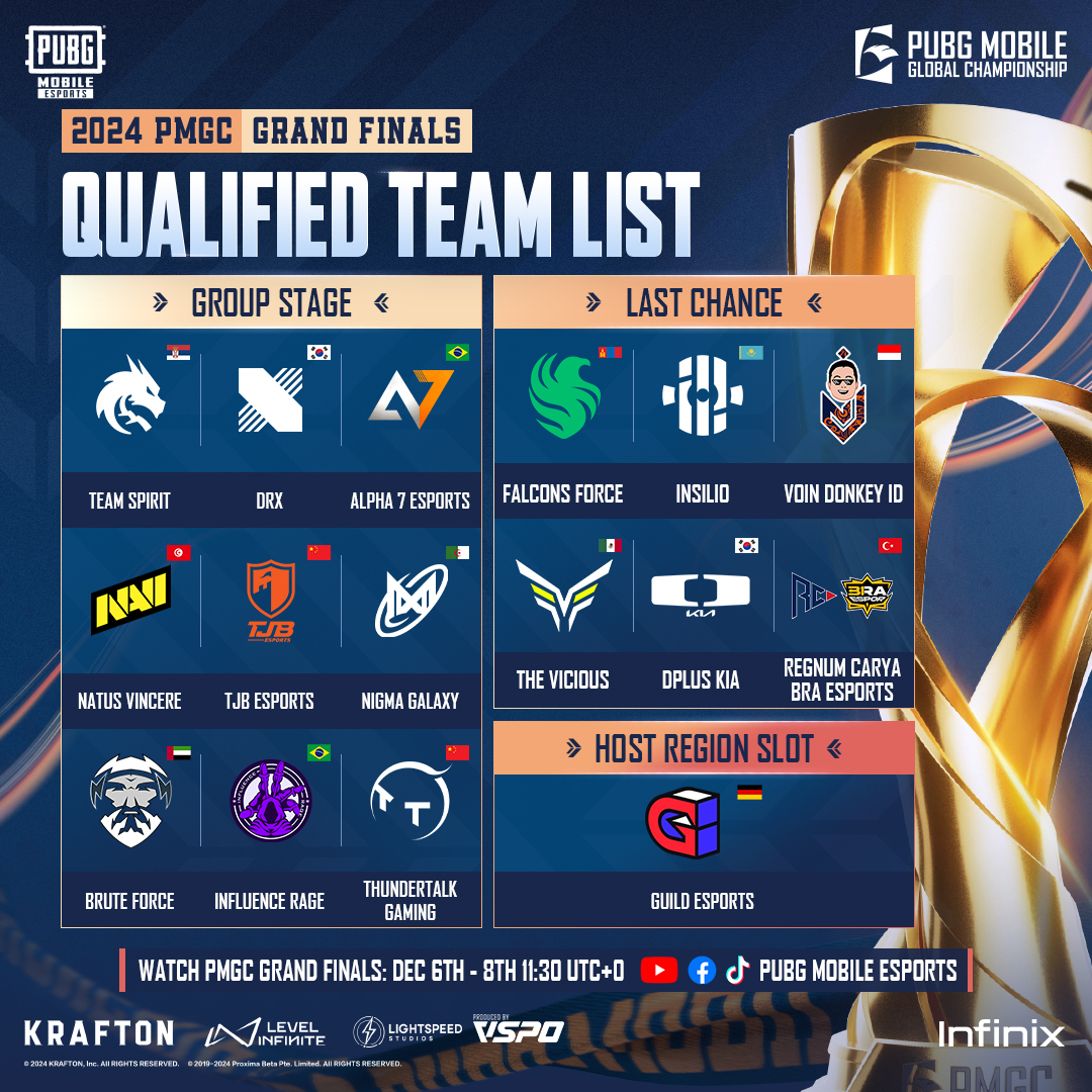 2024 PMGC Grand Final di London Segera Digelar, Tonton Keseruannya di ...