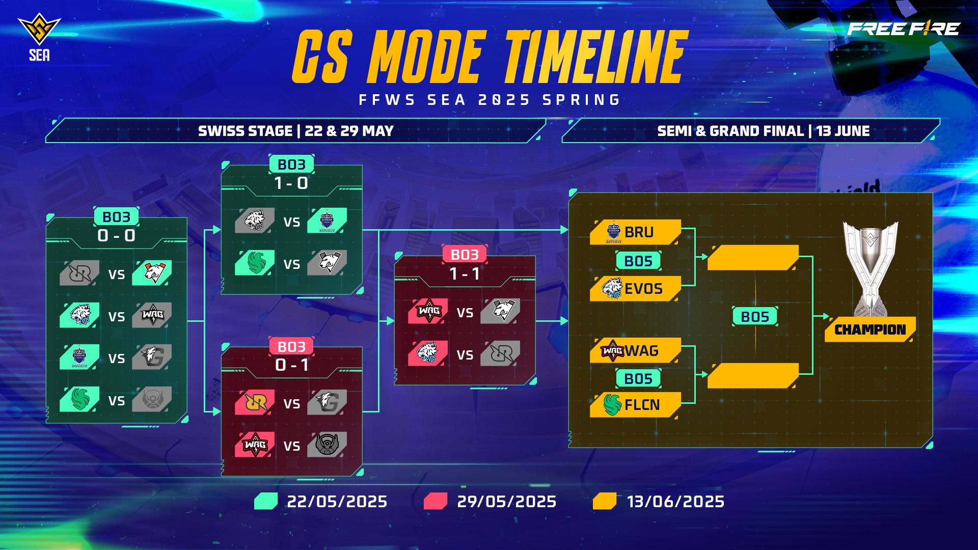 4 Tim Indonesia Amankan Tiket Menuju Grand Finals FFWS SEA 2025 Spring!