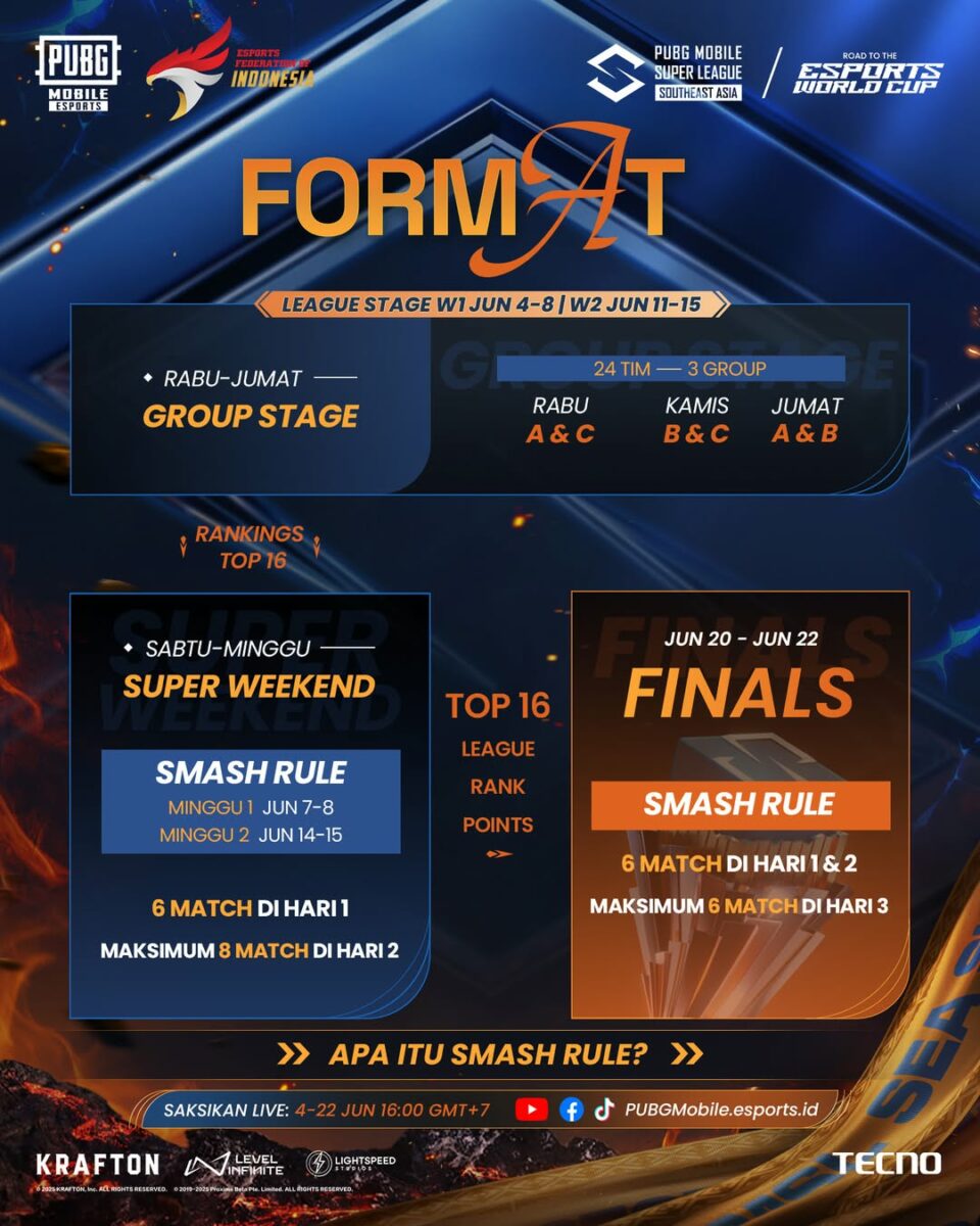 2025 PMSL SEA Summer: Roster Lengkap, Group Draw, Prize Pool, Format Turnamen, Jadwal, dan Cara ...