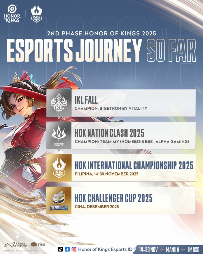 Perjalanan Esports HOK 2025 Menuju KIC dan Challenger Cup China