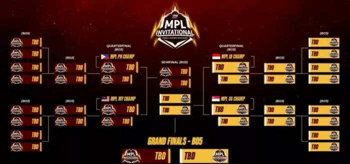 MPL Invitational (MPLI) 2022: Tim, Jadwal, Hasil dan Info Lainnya!